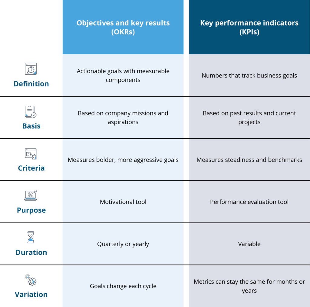 Understanding KPI vs OKR